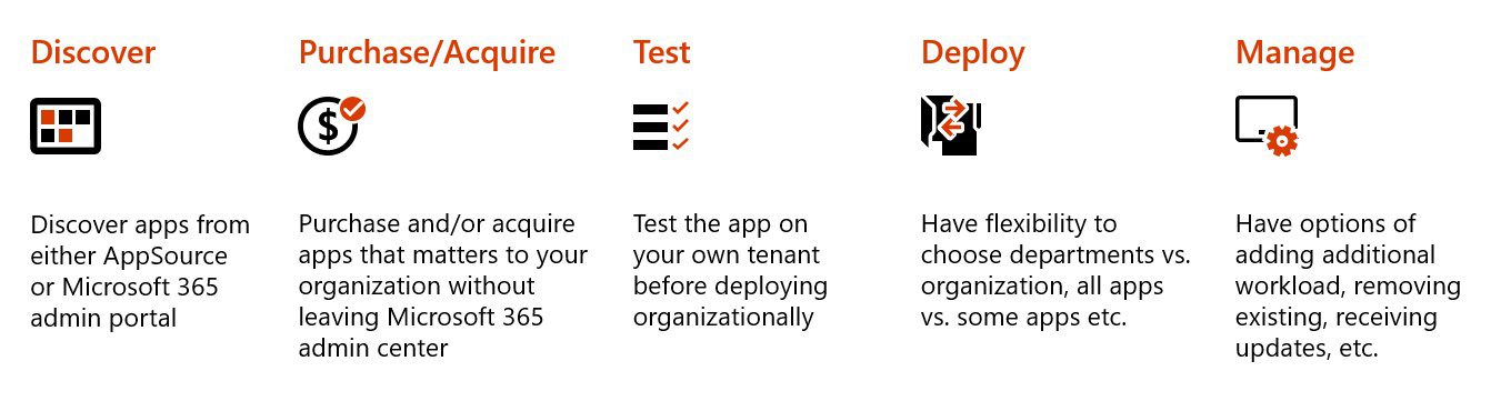 Discover, Purchase, Test, Deploy and Manage LawToolBox from INSIDE Your ...
